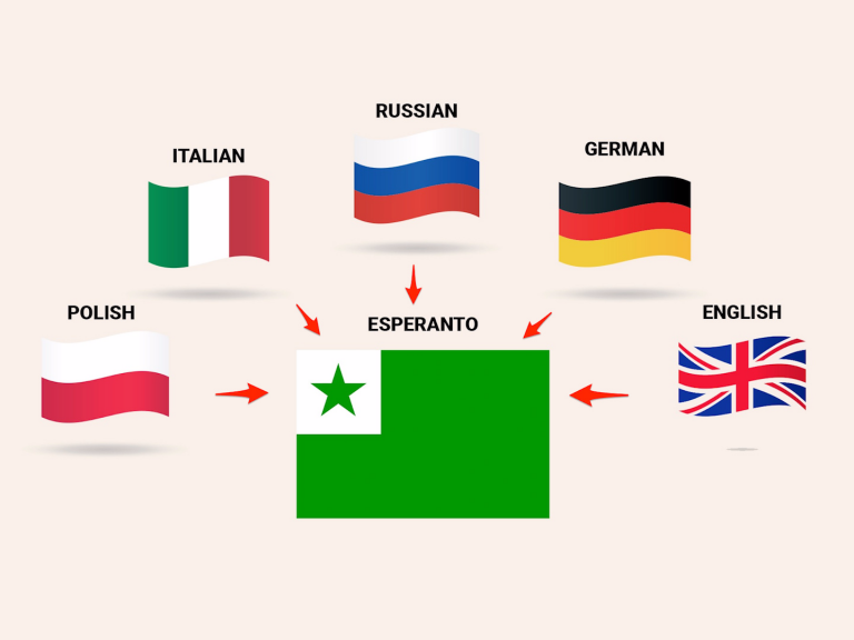 What is Esperanto? - Traductanet